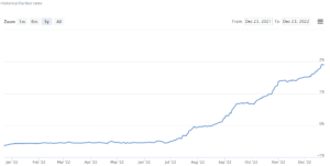 Euribor: Interest Rates, Calculation, Examples, Forecasts