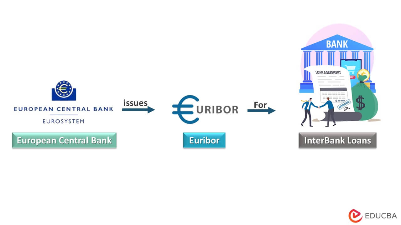 Euribor Interest Rates Calculation Examples Forecasts