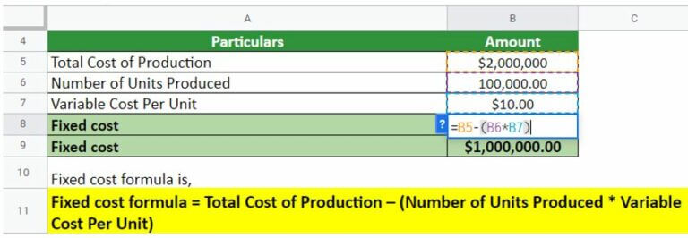 What is Fixed Cost? | Formula & Examples | Advantages & Disadvantages
