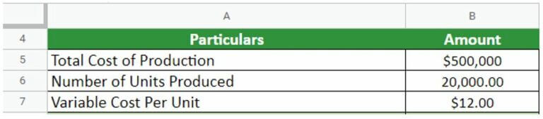 What is Fixed Cost? | Formula & Examples | Advantages & Disadvantages