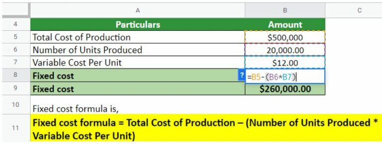 What is Fixed Cost? | Formula & Examples | Advantages & Disadvantages