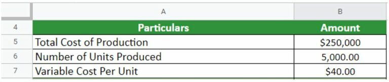 What is Fixed Cost? | Formula & Examples | Advantages & Disadvantages