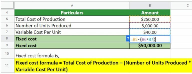What is Fixed Cost? | Formula & Examples | Advantages & Disadvantages