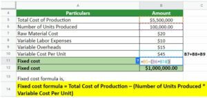 What is Fixed Cost? | Formula & Examples | Advantages & Disadvantages