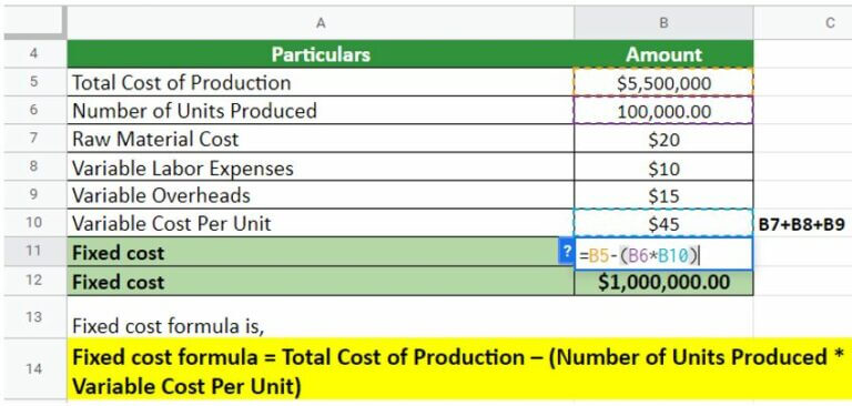 What is Fixed Cost? | Formula & Examples | Advantages & Disadvantages