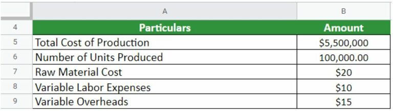 What is Fixed Cost? | Formula & Examples | Advantages & Disadvantages