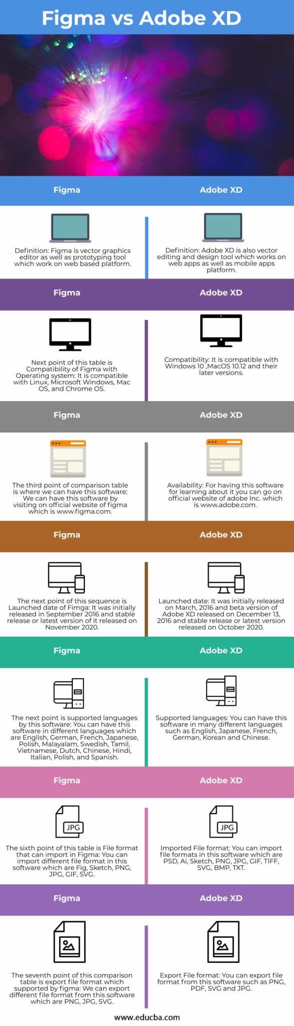 Figma vs Adobe XD | Top 7 Differences You Should Know