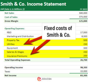 What is Fixed Cost? | Formula & Examples | Advantages & Disadvantages