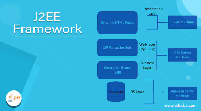 J2EE Framework Creating Server side Applications With J2EE Framework