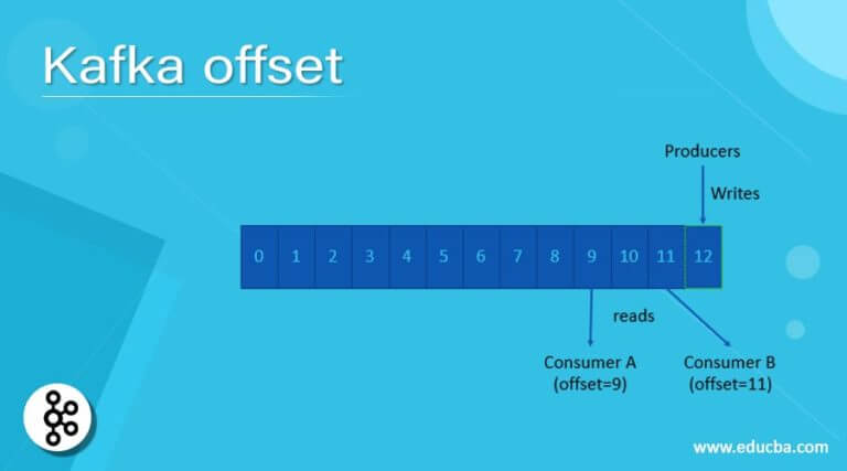 Kafka Offset Learn How Kafka Offset Works With List Of Property 6194