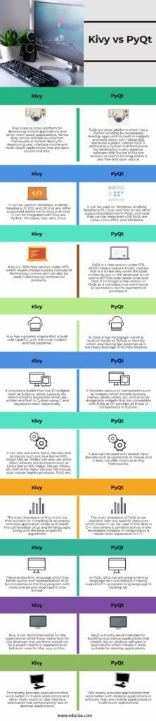 Kivy vs PyQt | Guide to Top Differences of Kivy vs PyQt