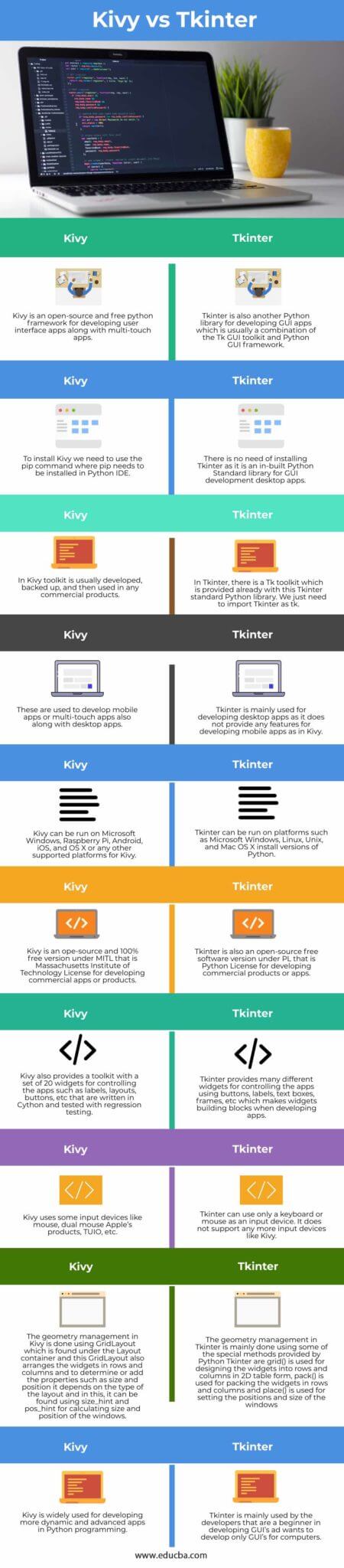 Kivy vs Tkinter | Learn the Key Differences Between Kivy and Tkinter