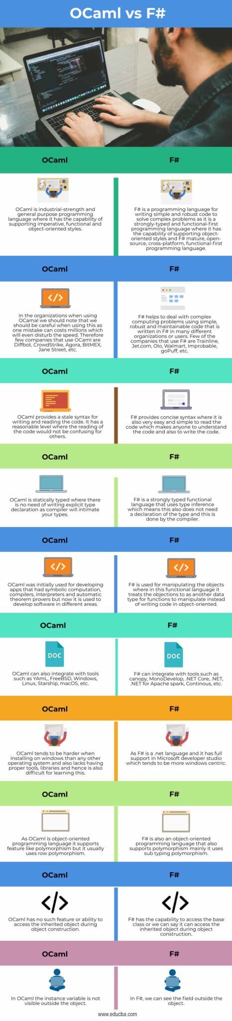 OCaml vs F# | Key Differences between OCaml vs F#