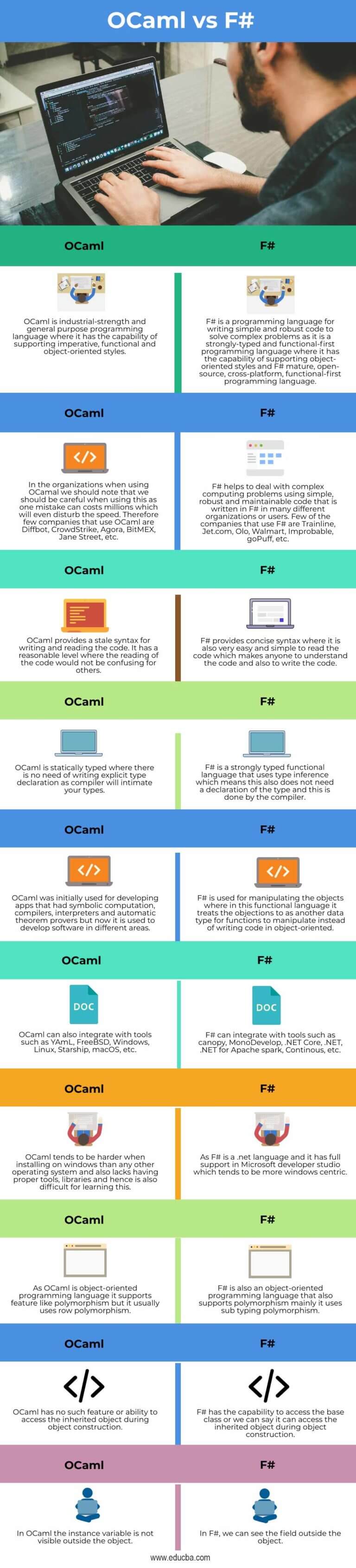 OCaml vs F# | Key Differences between OCaml vs F#