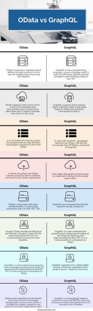 OData vs GraphQL | Learn the Difference between OData and GraphQL