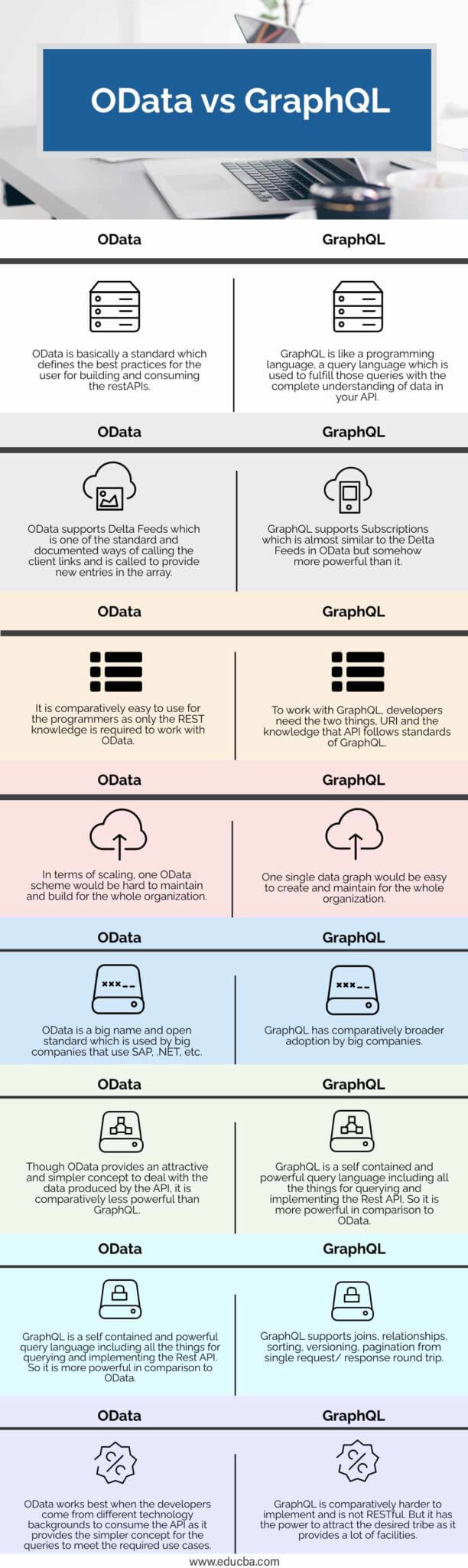 OData vs GraphQL | Learn the Difference between OData and GraphQL