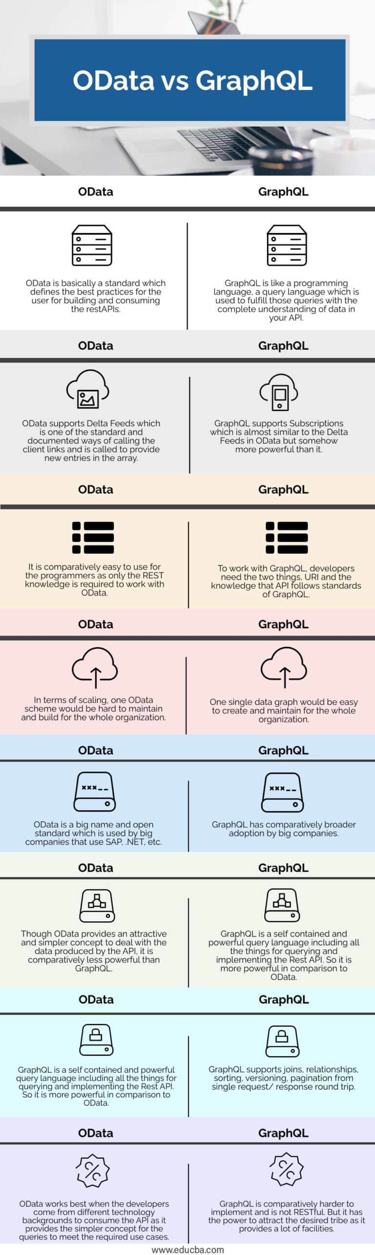 OData vs GraphQL | Learn the Difference between OData and GraphQL OData vs GraphQL | Learn the Difference between OData and GraphQL
