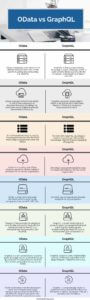 OData vs GraphQL | Learn the Difference between OData and GraphQL