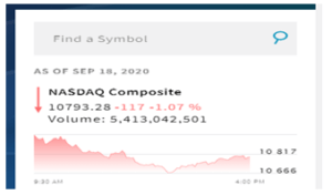 Option Chain | Uses,Features and Advantages of Option Chain