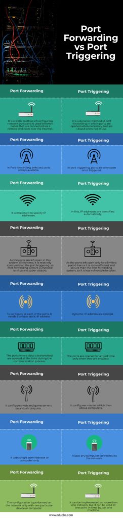 Port Forwarding vs Port Triggering | Top 9 Differences You Should Know