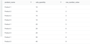 Redshift Row_NUMBER() | How row_number() function works in Redshift?