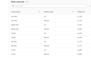 Redshift materialized views | Learn How Materialized View works?