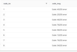 Redshift Substring | How does Redshift Substring () Works | Examples