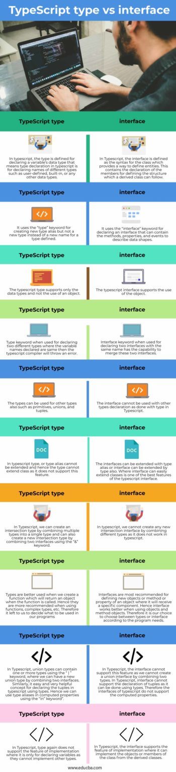 TypeScript type vs interface | Learn the Comparisons and Key Differences