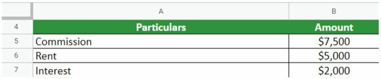 Accrued Expense | Examples of Accrued Expenses