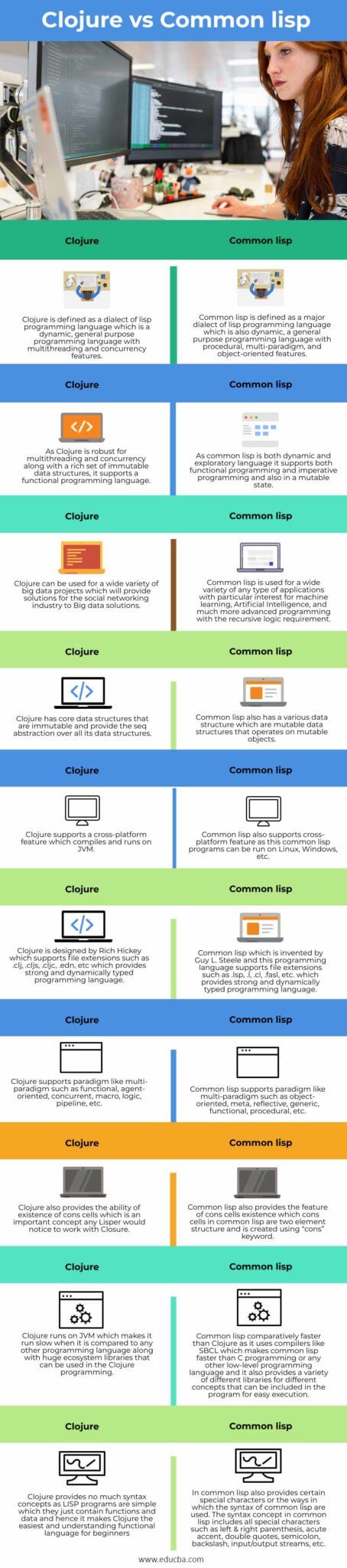 Clojure vs Common lisp | Learn the Comparisons and Key differences