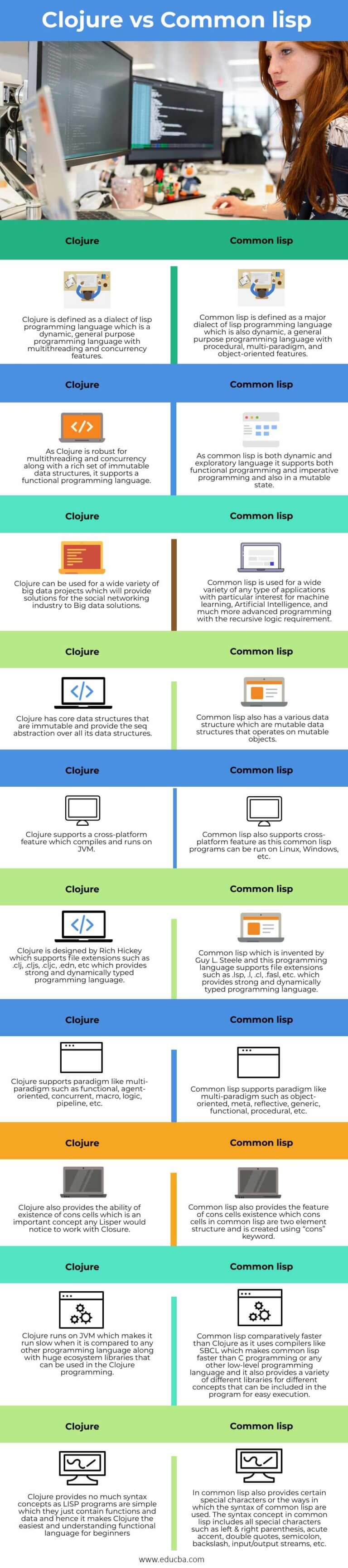 Clojure Vs Common Lisp Learn The Comparisons And Key Differences