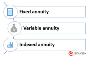 Deferred Annuity | How Does Deferred Annuity Work with Example?