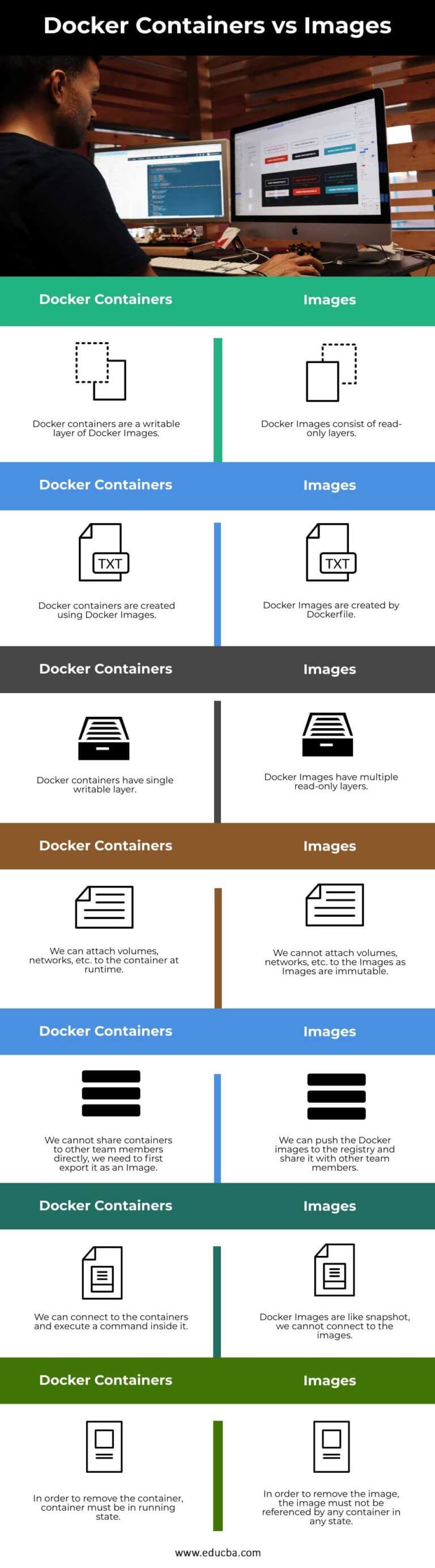 Docker Containers vs Images | Top 7 Differences You Should Know