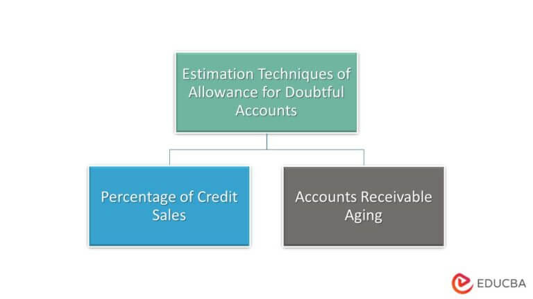 Allowance for Doubtful Accounts | Purpose and Estimation with Examples