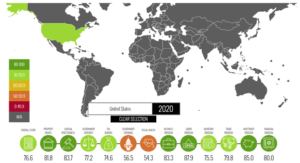 Free Market Economy | Impact of Free Market Economy