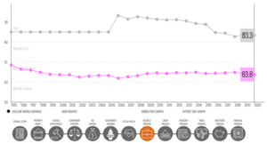 Free Market Economy | Impact of Free Market Economy