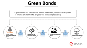 Green Bonds | Benefits and Limitations of Investing in Green Bonds