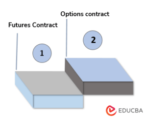 Commodity Market | Complete Guide on Commodity Market