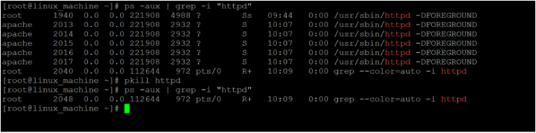 Linux Terminate Process How Linux Terminate Process Works
