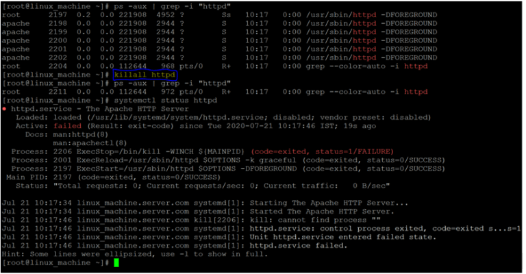 Linux Terminate Process | How Linux Terminate Process Works?