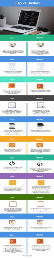 Lisp vs Haskell | Top 11 Differences You Should Know