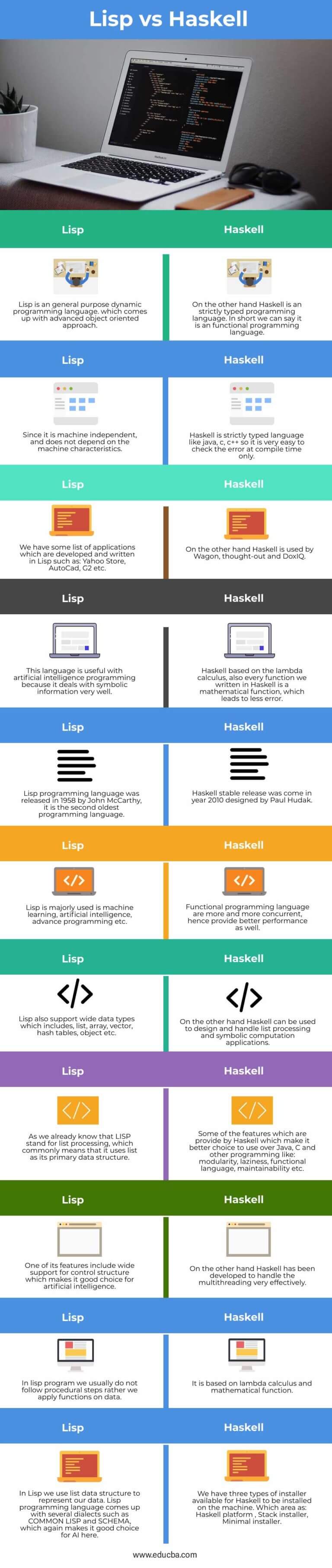 Lisp vs Haskell | Top 11 Differences You Should Know Lisp vs Haskell | Top 11 Differences You Should Know