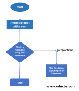 Lua continue | How continue Statement Works in Lua | Examples