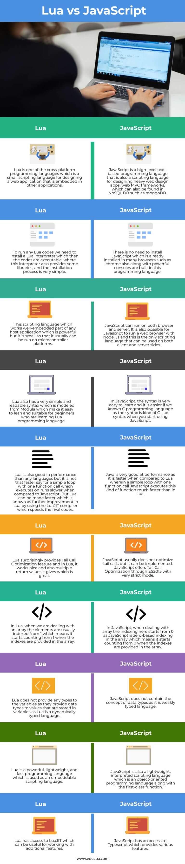 Lua vs JavaScript | Top 10 Differences You Should Know Lua vs JavaScript | Top 10 Differences You Should Know