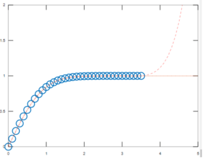 Matlab polyfit() | Synatx of Example of Matlab polyfit()