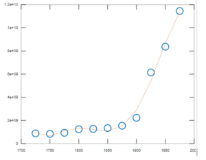 Matlab polyfit() | Synatx of Example of Matlab polyfit()