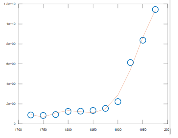 Matlab Polyfit Synatx Of Example Of Matlab Polyfit
