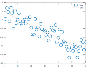 Matlab polyfit() | Synatx of Example of Matlab polyfit()