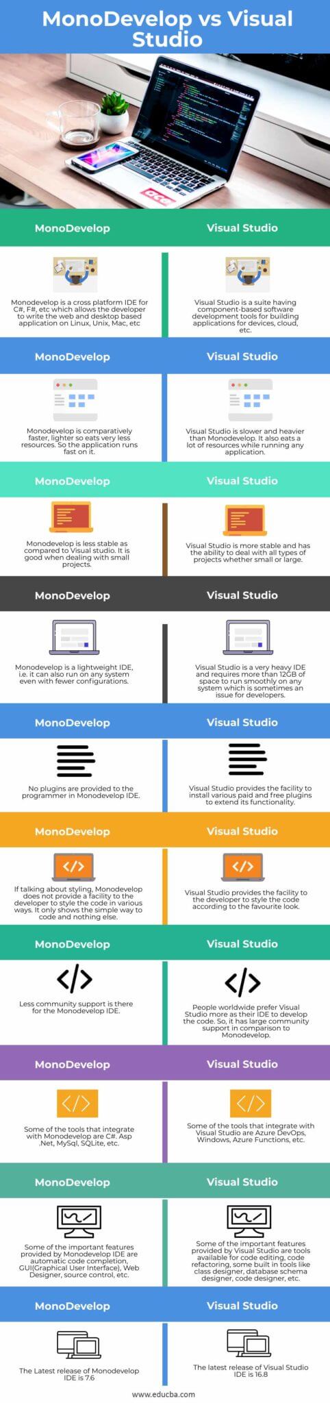 MonoDevelop vs Visual Studio | Top 10 Differences to Learn
