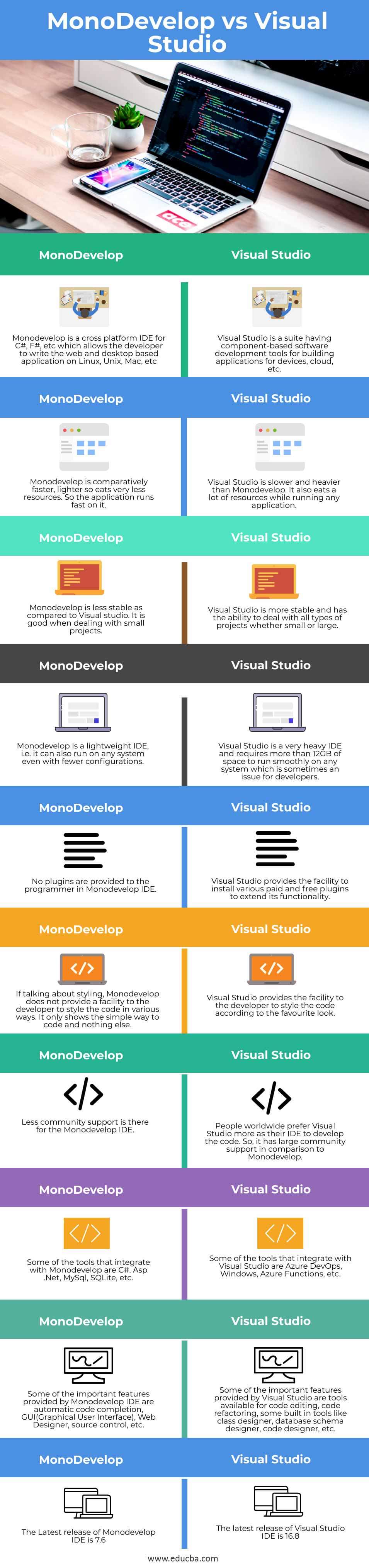 Can You Run Visual Studio Community Ide For Mac Subtitlejb